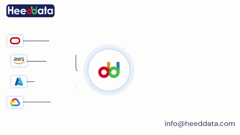 Dasari Narendra on LinkedIn: Heeddata Inc. Homepage - Heeddata Dasari Narendra on LinkedIn: Heeddata Inc. Homepage - Heeddata
