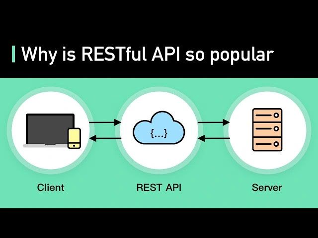 #programming #javascript #coding #restapis | Neeraj K. #programming #javascript #coding #restapis | Neeraj K.