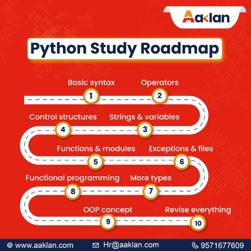 Aaklan on LinkedIn: #pythoninschools #futureready #codingforstudents # ... Aaklan on LinkedIn: #pythoninschools #futureready #codingforstudents # ...