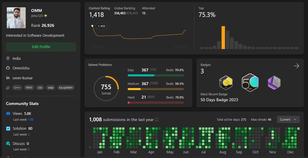 OMM Kumar on LinkedIn: #leetcode2023 #leetcode #datastructures # ... OMM Kumar on LinkedIn: #leetcode2023 #leetcode #datastructures # ...