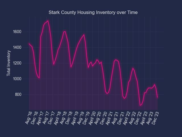 Clay Casper on LinkedIn: Wait for it. Waait fooooor iiiit... Housing ... Clay Casper on LinkedIn: Wait for it. Waait fooooor iiiit... Housing ...
