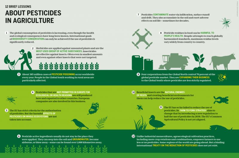 Abdullah Al Mahmud on LinkedIn: 12 brief lessons about pesticides in ... Abdullah Al Mahmud on LinkedIn: 12 brief lessons about pesticides in ...