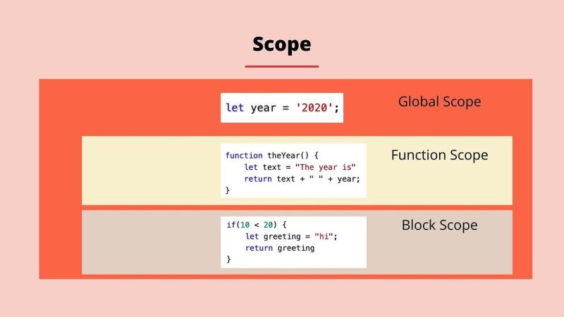 Abhay Sharma on LinkedIn: #javascript #coding #webdevelopment # ... Abhay Sharma on LinkedIn: #javascript #coding #webdevelopment # ...