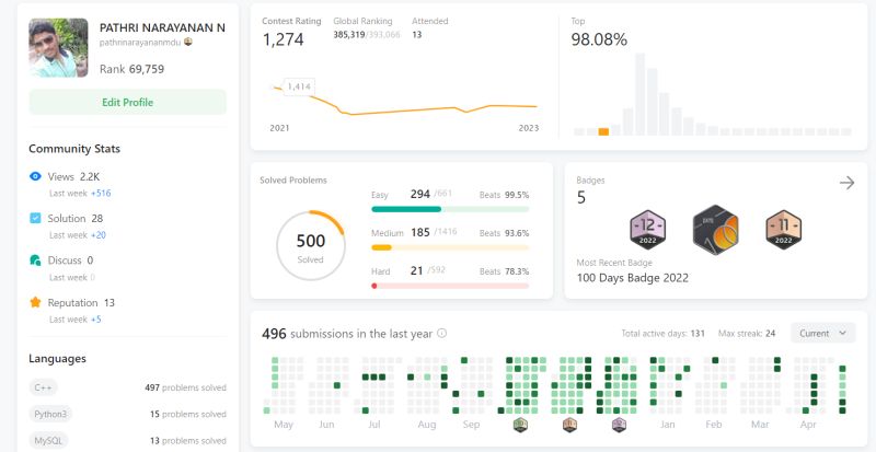 PATHRI NARAYANAN N on LinkedIn: #leetcode #problemsolving #milestone # ... PATHRI NARAYANAN N on LinkedIn: #leetcode #problemsolving #milestone # ...