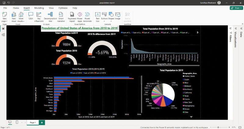 Sandhya bhoiband on LinkedIn: Microsoft Power BI is an interactive data ... Sandhya bhoiband on LinkedIn: Microsoft Power BI is an interactive data ...