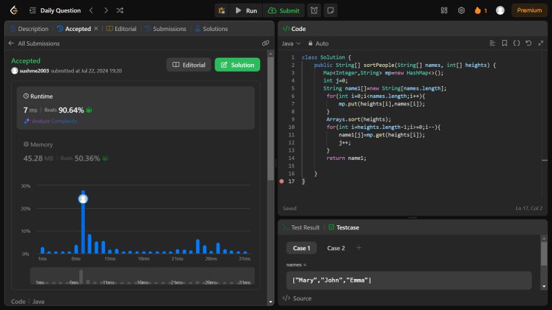 Day 62 of Leetcode Challenge: Sort the people (2418) | Sushmethaa ... Day 62 of Leetcode Challenge: Sort the people (2418) | Sushmethaa ...