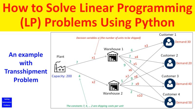 Solving Optimization Problems on LinkedIn: #linearprogramming #python # ... Solving Optimization Problems on LinkedIn: #linearprogramming #python # ...