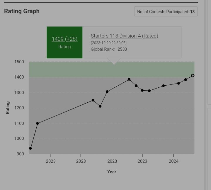 Dinesh J on LinkedIn: #codechef #competitiveprogramming Dinesh J on LinkedIn: #codechef #competitiveprogramming