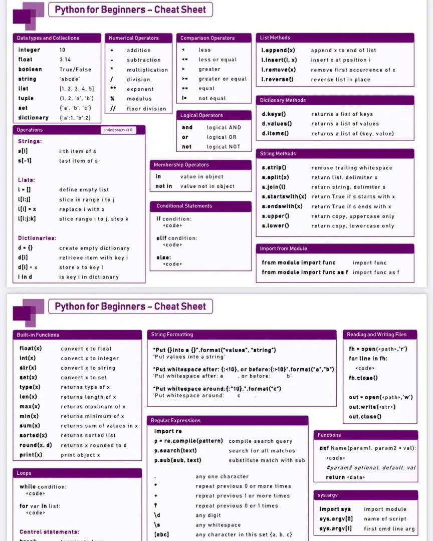 Thalla Jayanth on LinkedIn: Python for Beginners - Cheat Sheet Learn ... Thalla Jayanth on LinkedIn: Python for Beginners - Cheat Sheet Learn ...