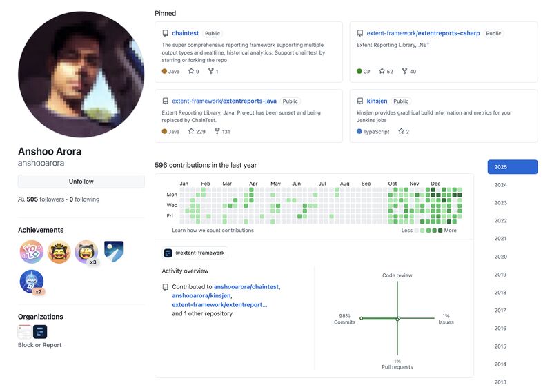 Srikant Pandey on LinkedIn: #anshooarora #chaintest #extentreports # ... Srikant Pandey on LinkedIn: #anshooarora #chaintest #extentreports # ...