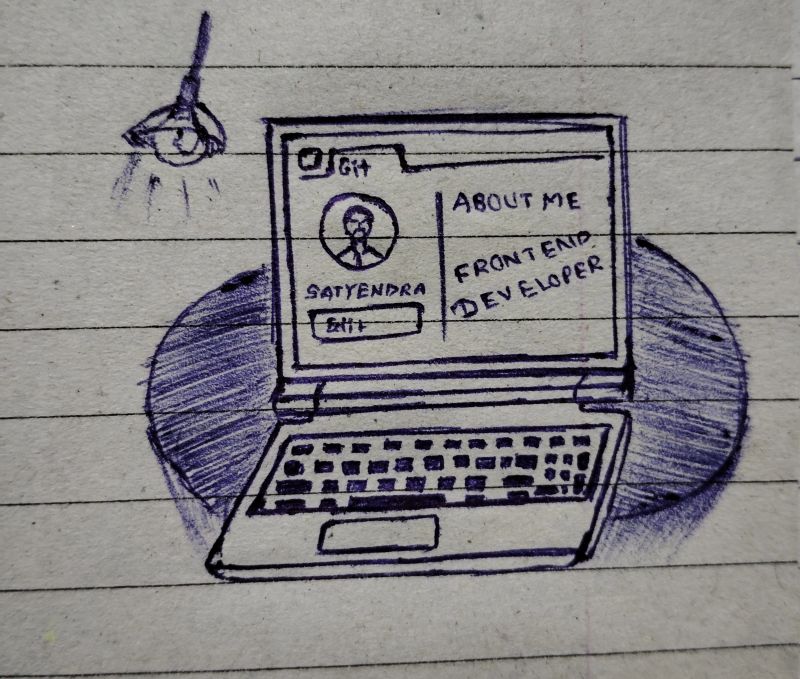 Satyendra Mourya on LinkedIn: #git #react #typescript #versioncontrol # ... Satyendra Mourya on LinkedIn: #git #react #typescript #versioncontrol # ...