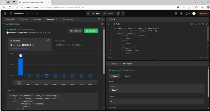 Praveena Karuppasamy on LinkedIn: #leetcode #majorityelement #algorithm ... Praveena Karuppasamy on LinkedIn: #leetcode #majorityelement #algorithm ...