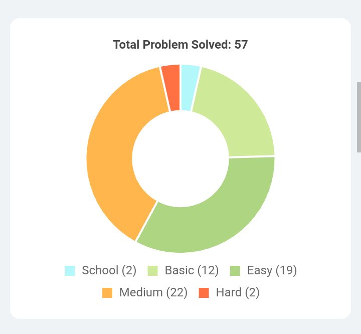 Lavish Kumar on LinkedIn: Today I solved 2 Gfg problem- 1. Union Find ... Lavish Kumar on LinkedIn: Today I solved 2 Gfg problem- 1. Union Find ...