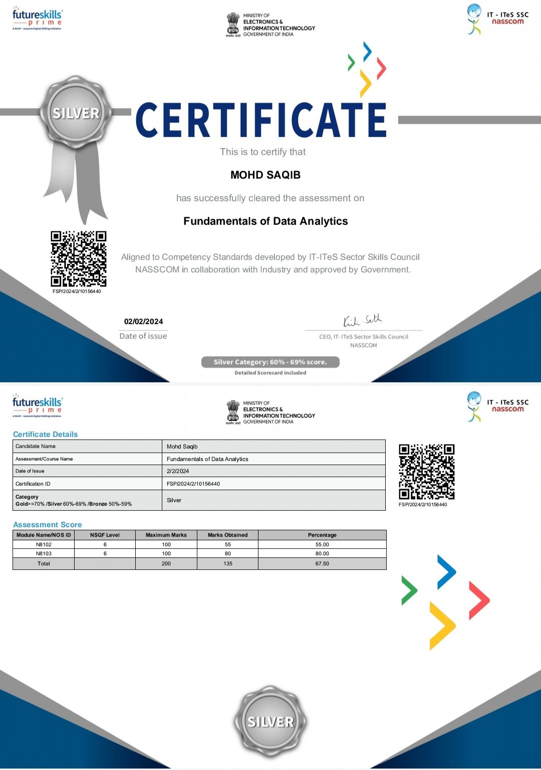 #dataanalytics #professionaldevelopment #careergrowth | Mohd Saqib #dataanalytics #professionaldevelopment #careergrowth | Mohd Saqib