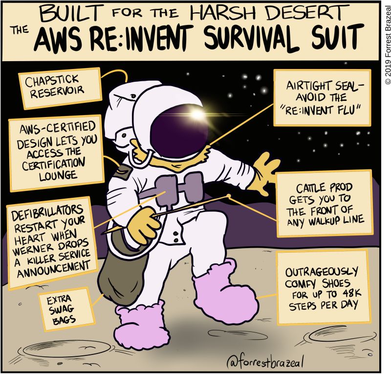 A Cloud Guru | A Pluralsight Company on LinkedIn: #reinvent A Cloud Guru | A Pluralsight Company on LinkedIn: #reinvent