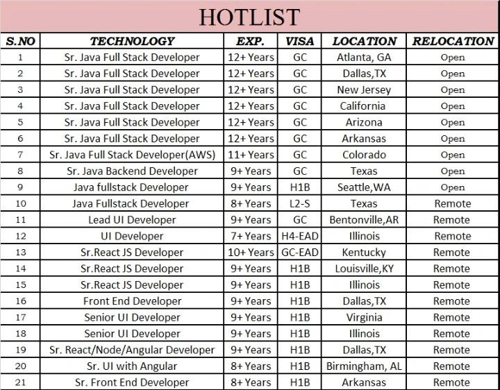 Pippera Madhavi on LinkedIn: #developer #java #hiring #ui #java #share ... Pippera Madhavi on LinkedIn: #developer #java #hiring #ui #java #share ...