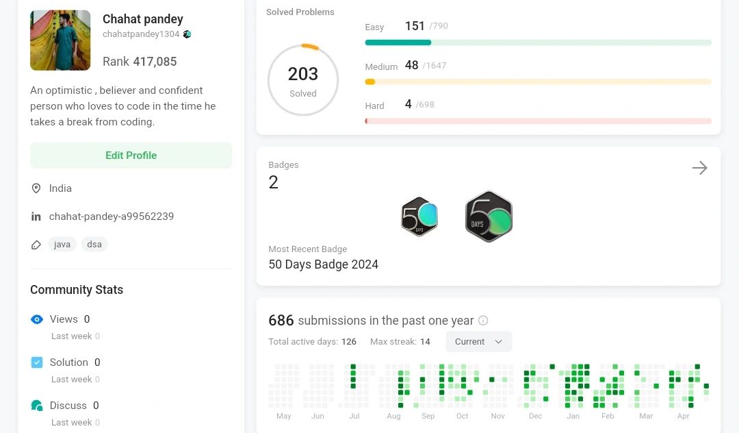 #leetcode #problemsolving #algorithms #milestonereached | Chahat Pandey #leetcode #problemsolving #algorithms #milestonereached | Chahat Pandey