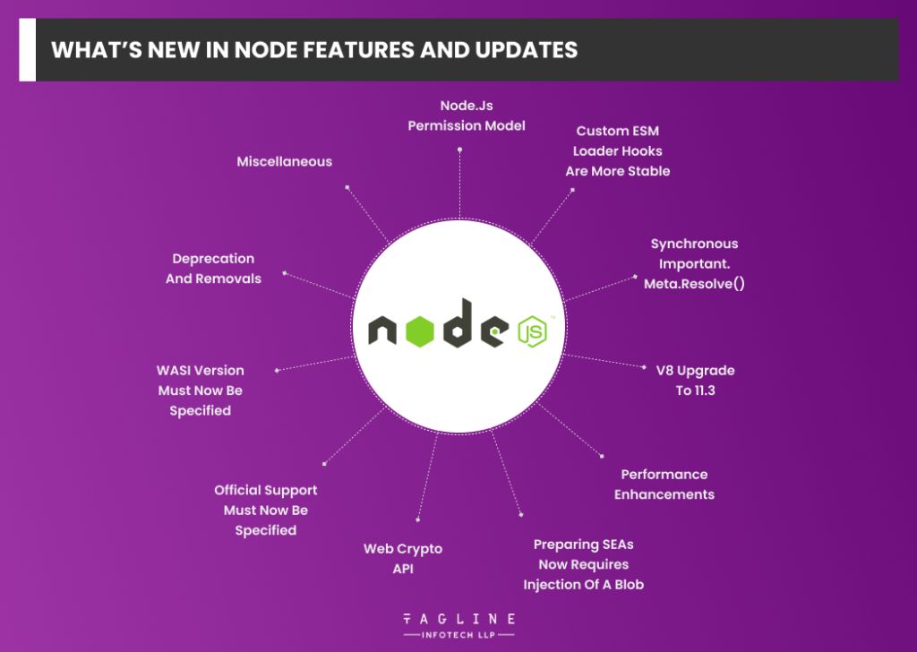 Rohan Kumar on LinkedIn: #webdevelopment #nodejs #javascript # ... Rohan Kumar on LinkedIn: #webdevelopment #nodejs #javascript # ...