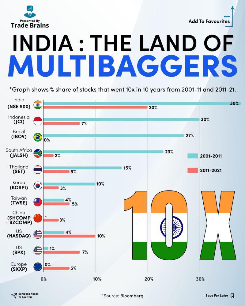 Kritesh Abhishek on LinkedIn: #stockmarket #india #economy #investing Kritesh Abhishek on LinkedIn: #stockmarket #india #economy #investing