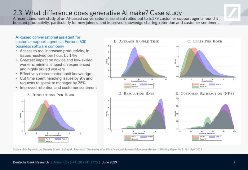 #ai #conversationalassistant #generativeai #productivity # ... #ai #conversationalassistant #generativeai #productivity # ...