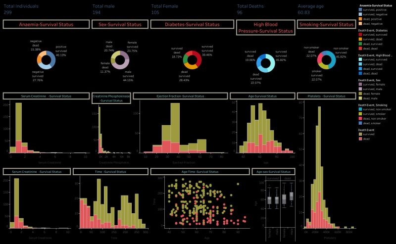 Jinitha Ug on LinkedIn: #tableau #datascience #dataanalytics # ... Jinitha Ug on LinkedIn: #tableau #datascience #dataanalytics # ...