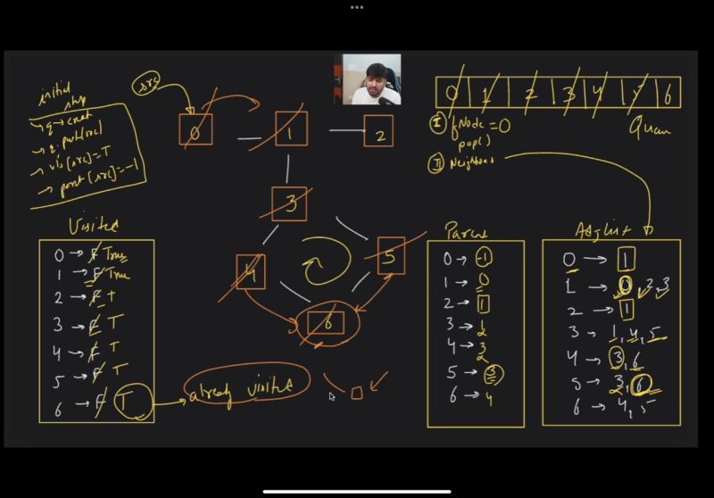 M. Sameem on LinkedIn: #datastructures #algorithms #learningjourney # ... M. Sameem on LinkedIn: #datastructures #algorithms #learningjourney # ...