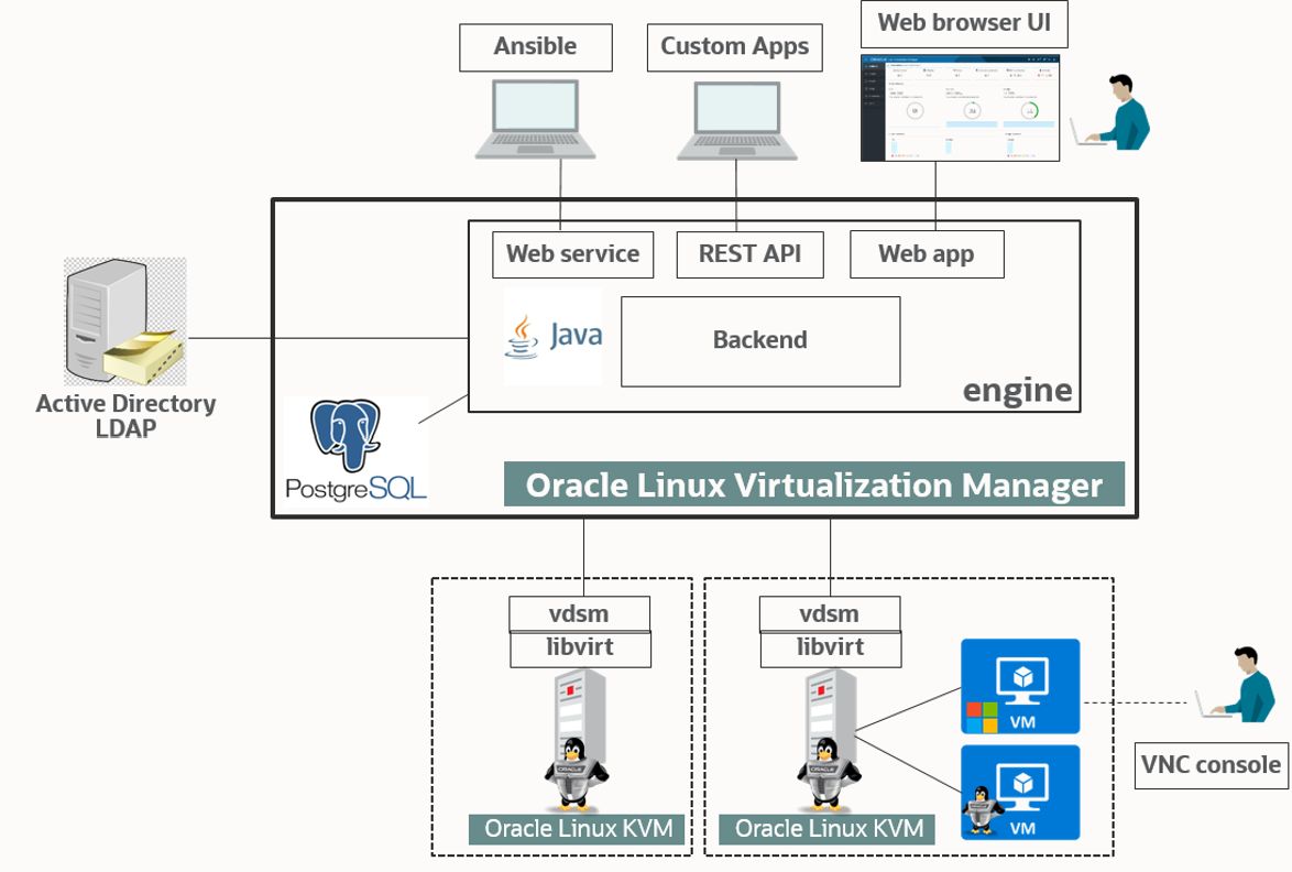 How Oracle Virtualization can replace VMware | Allan Hakeem posted on ... How Oracle Virtualization can replace VMware | Allan Hakeem posted on ...