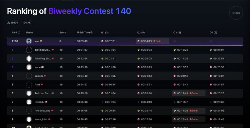 Shivanshu Chauhan on LinkedIn: #leetcode #biweeklycontest # ... Shivanshu Chauhan on LinkedIn: #leetcode #biweeklycontest # ...