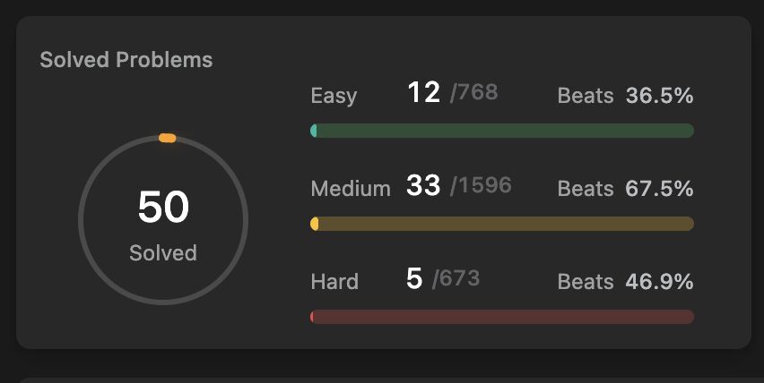 My half-century of LeetCode success | Barath Raj posted on the topic ... My half-century of LeetCode success | Barath Raj posted on the topic ...