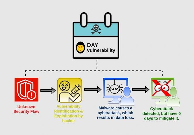 Jeeshma Prakash S on LinkedIn: Day22 100daysofcybersecurity challenge 🔍 ... Jeeshma Prakash S on LinkedIn: Day22 100daysofcybersecurity challenge 🔍 ...