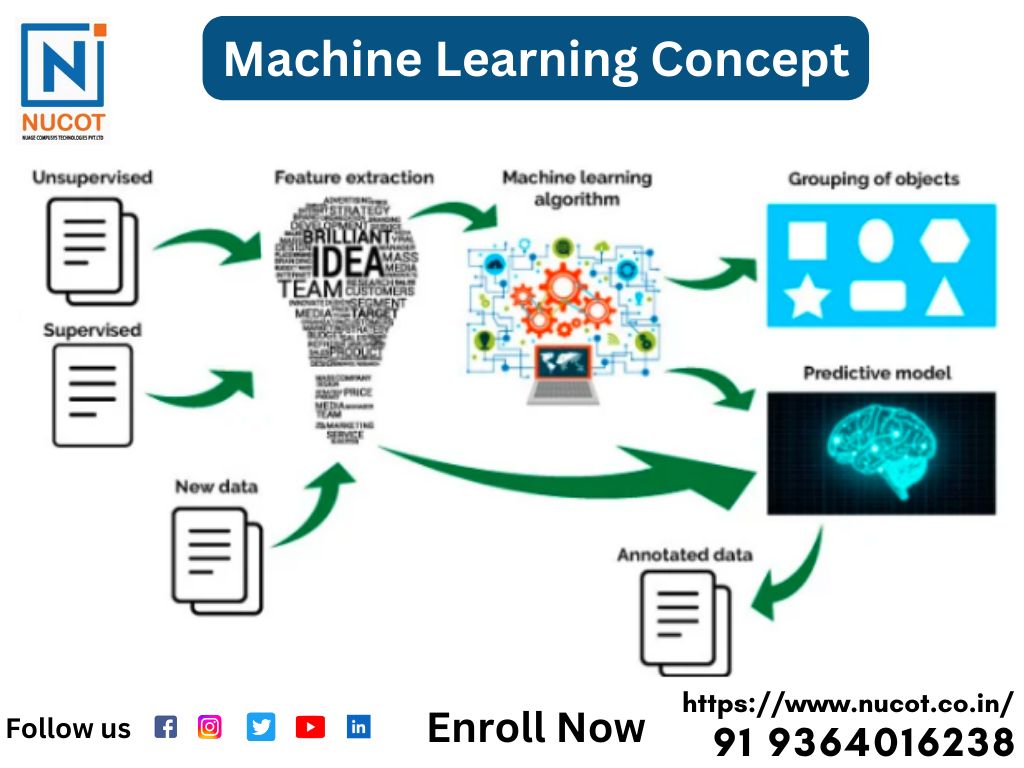 NUCOT Bangalore on LinkedIn: #datascience #datasciencewithpython # ... NUCOT Bangalore on LinkedIn: #datascience #datasciencewithpython # ...