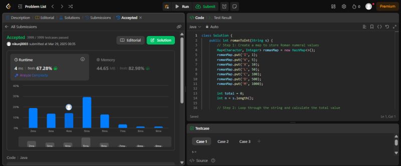 #100daysofcoding #leetcode #greedy #hashmap #problemsolving… | Nikunj ... #100daysofcoding #leetcode #greedy #hashmap #problemsolving… | Nikunj ...