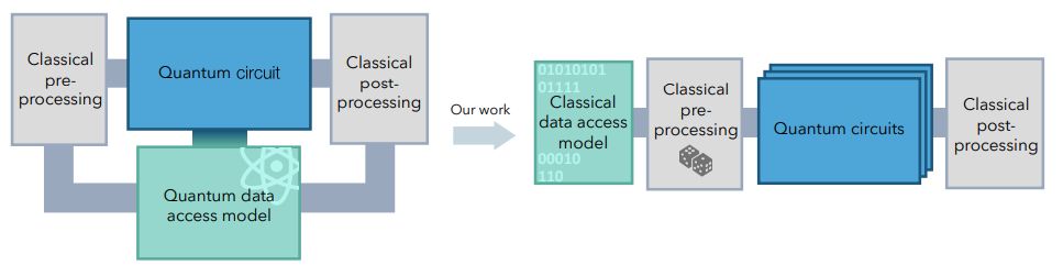 Leonel Pineda on LinkedIn: Qubit-Efficient Randomized Quantum ... Leonel Pineda on LinkedIn: Qubit-Efficient Randomized Quantum ...