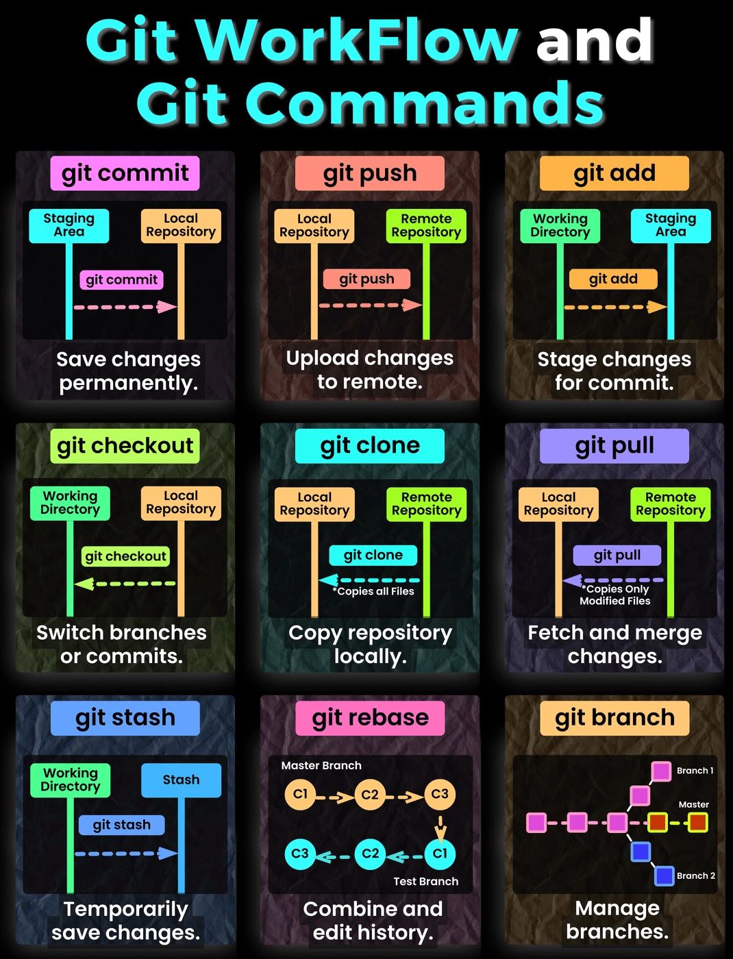 Vaibhav Patil on LinkedIn: #git #github Vaibhav Patil on LinkedIn: #git #github