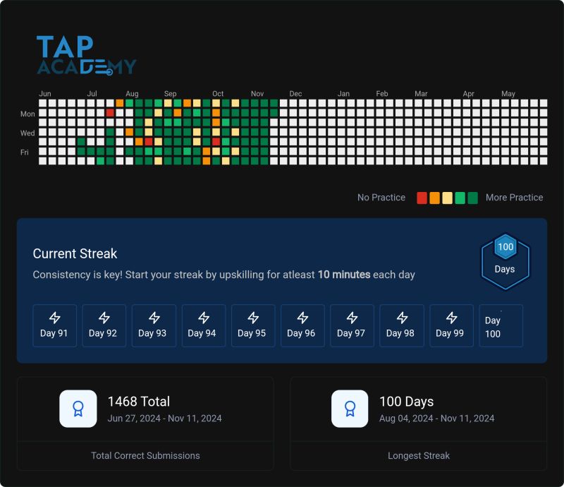 Prabhu K on LinkedIn: #fullstack #javafullstack #tapacademy # ... Prabhu K on LinkedIn: #fullstack #javafullstack #tapacademy # ...