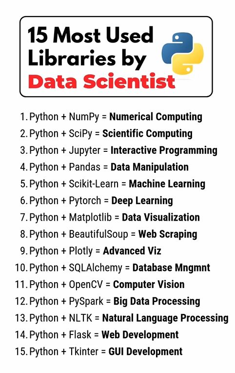 Abhishek Das on LinkedIn: Python and its compatibility. Abhishek Das on LinkedIn: Python and its compatibility.