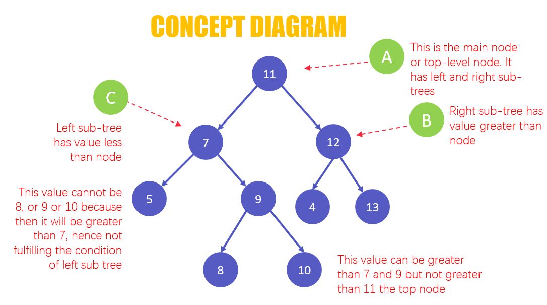 Mohit Pandey on LinkedIn: #developers #dsa #python #coder Mohit Pandey on LinkedIn: #developers #dsa #python #coder