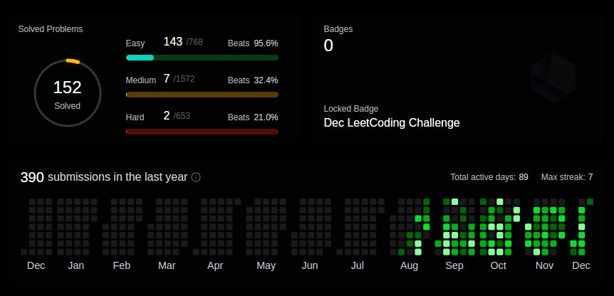 Anjush Bhargavan on LinkedIn: #leetcode #codingmilestone # ... Anjush Bhargavan on LinkedIn: #leetcode #codingmilestone # ...