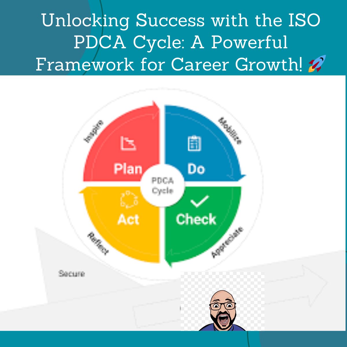 Dr Soubam Premchandra Singh on LinkedIn: Unlocking Success with the ISO ... Dr Soubam Premchandra Singh on LinkedIn: Unlocking Success with the ISO ...