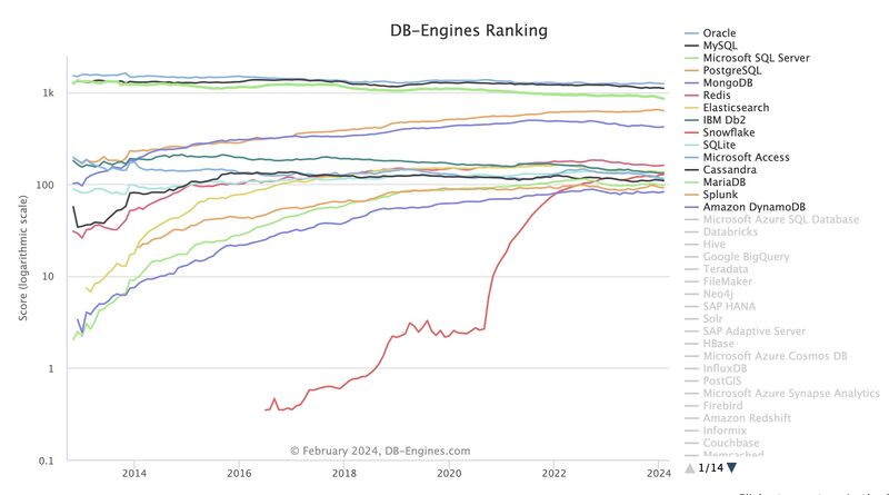 Manthiramoorthy (Mandy) on LinkedIn: #mysql #oracle #postgresql # ... Manthiramoorthy (Mandy) on LinkedIn: #mysql #oracle #postgresql # ...