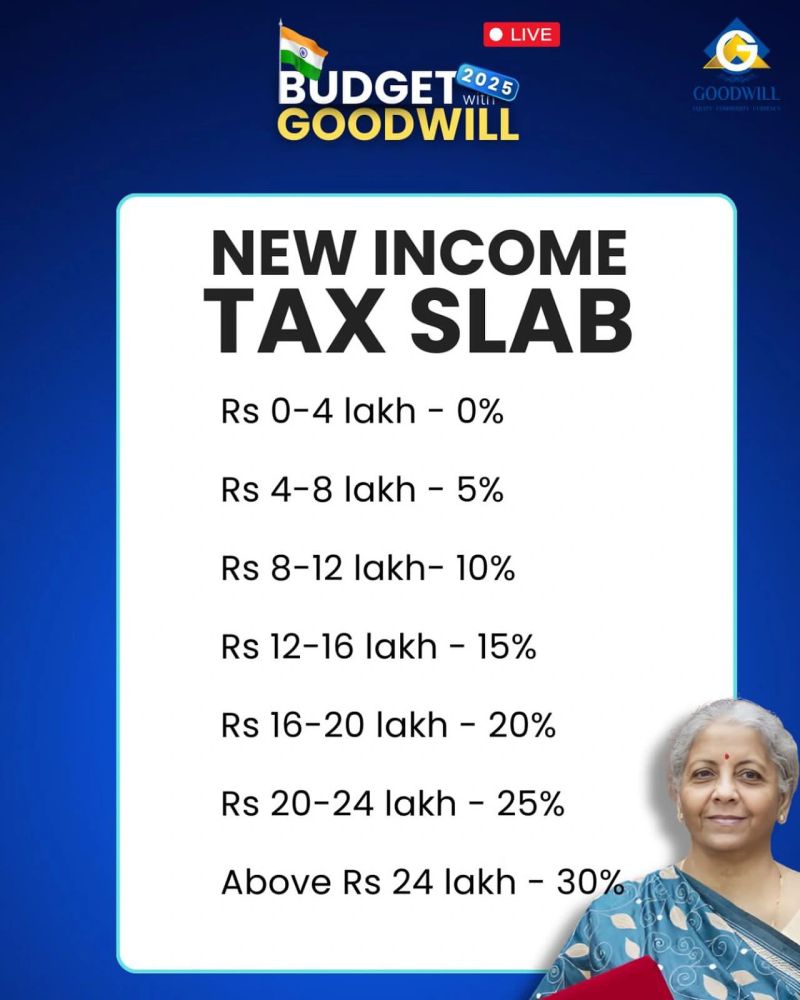 *New Tax Regime – Slab Rates* 🔹 Income up to ₹12,00,000 – No Tax 🔹 ... *New Tax Regime – Slab Rates* 🔹 Income up to ₹12,00,000 – No Tax 🔹 ...