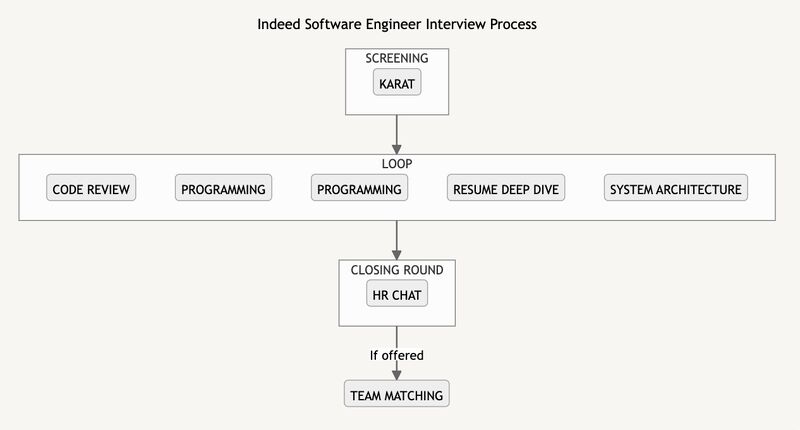 reco on LinkedIn: #leetcode #softwareengineering #technicalinterviews # ... reco on LinkedIn: #leetcode #softwareengineering #technicalinterviews # ...