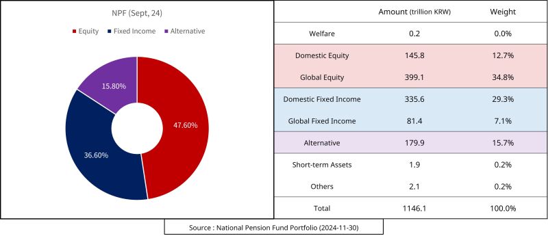 THOTH Investment on LinkedIn: South Korea's National Pension Service ... THOTH Investment on LinkedIn: South Korea's National Pension Service ...