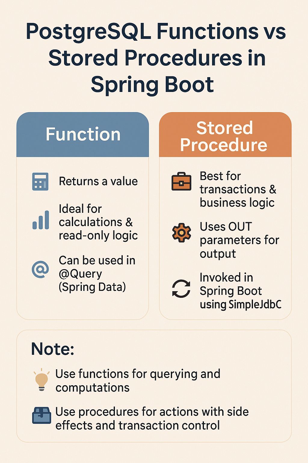 #java #springboot #postgresql #backenddevelopment #databasedesign ... #java #springboot #postgresql #backenddevelopment #databasedesign ...