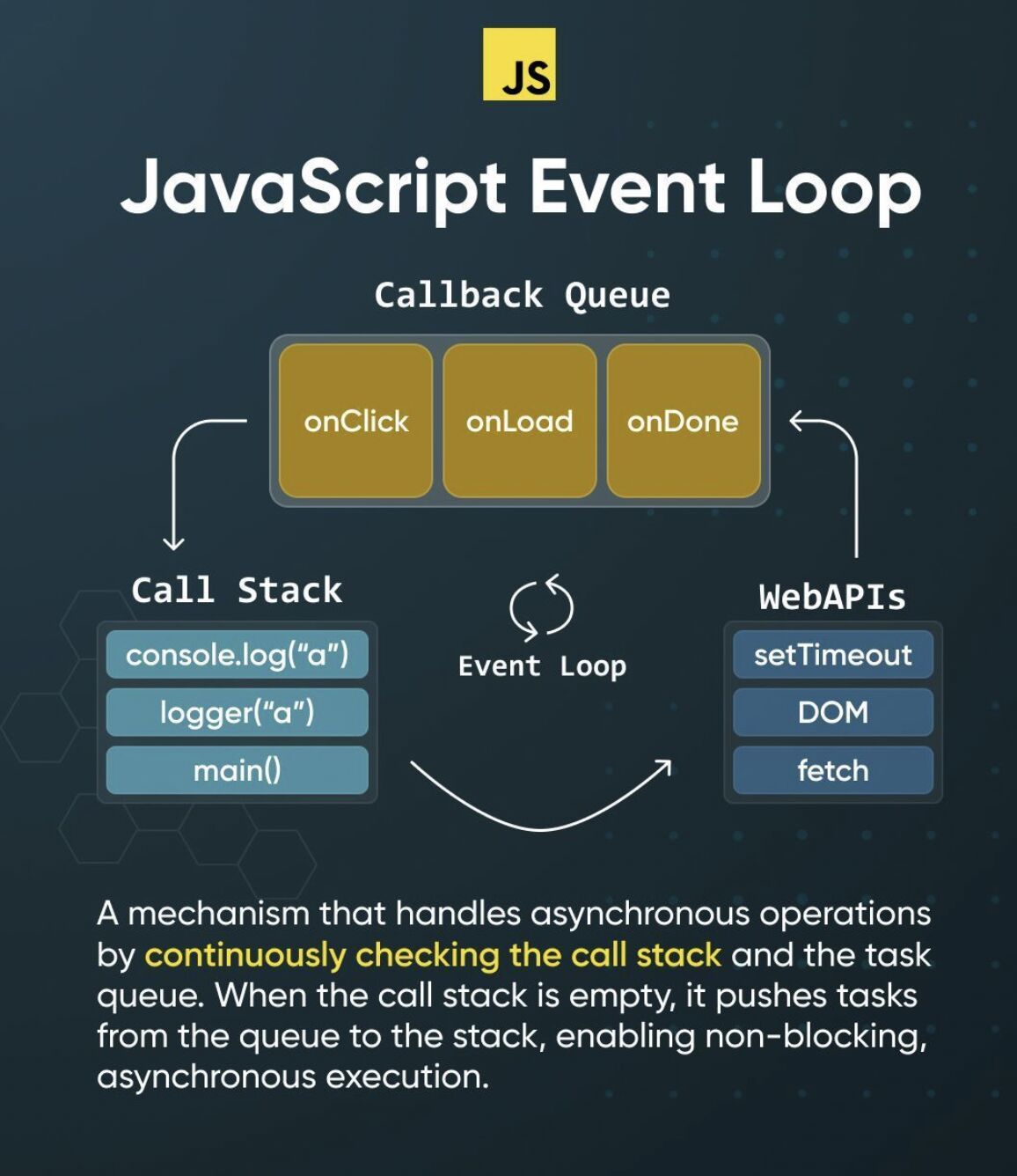 Pallav Jain on LinkedIn: #javascript #eventloop #webdevelopment # ... Pallav Jain on LinkedIn: #javascript #eventloop #webdevelopment # ...
