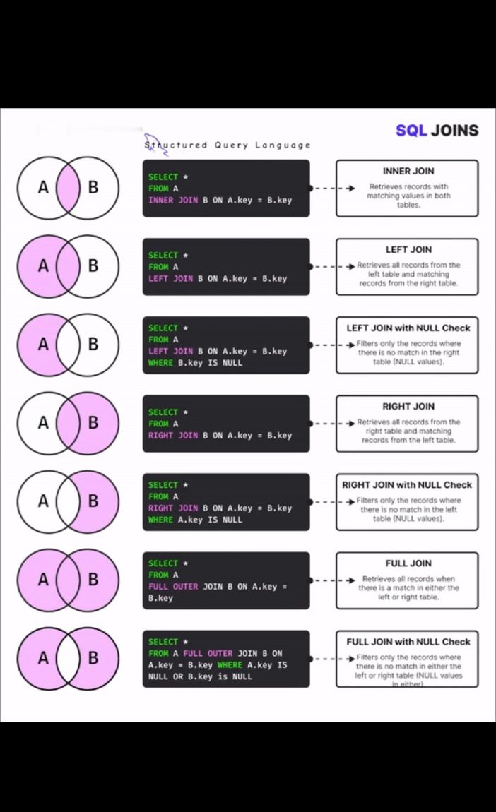 Mohit Verma on LinkedIn: #sql #sql #data #mysql #dataanalysis # ... Mohit Verma on LinkedIn: #sql #sql #data #mysql #dataanalysis # ...