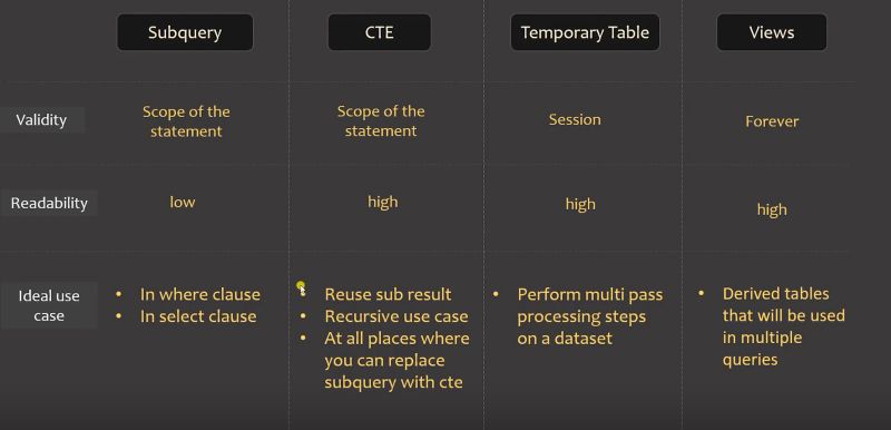 VIVEK VENUGOPAL on LinkedIn: #sql #dataanalytics #codebasics VIVEK VENUGOPAL on LinkedIn: #sql #dataanalytics #codebasics