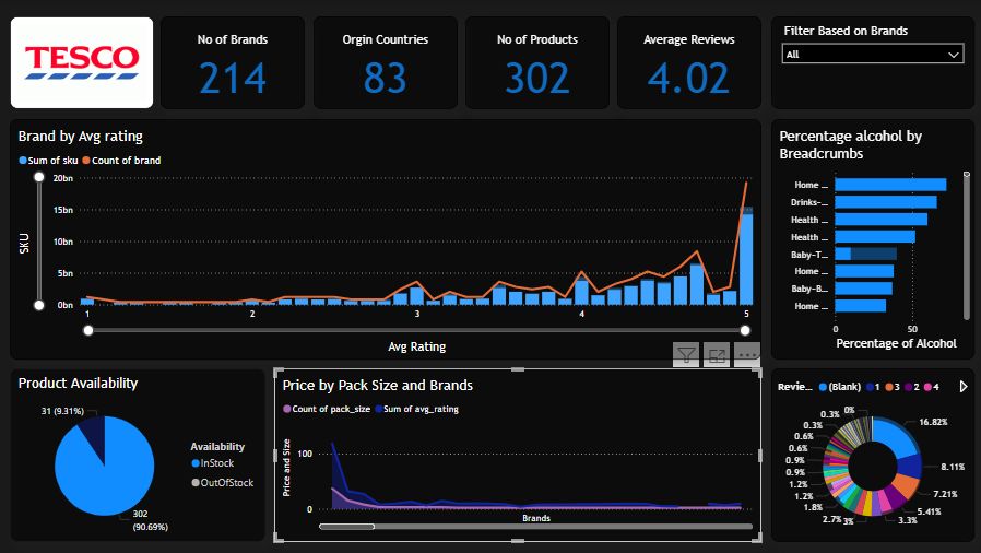 Vishva MV on LinkedIn: #powerbi #dataanalytics #datavisualization # ... Vishva MV on LinkedIn: #powerbi #dataanalytics #datavisualization # ...