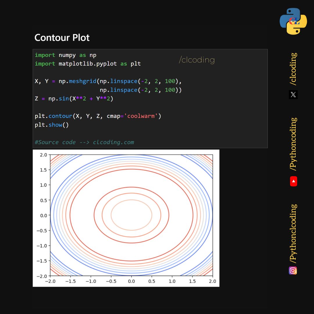 Contour Plot in Python | Python Coding Contour Plot in Python | Python Coding