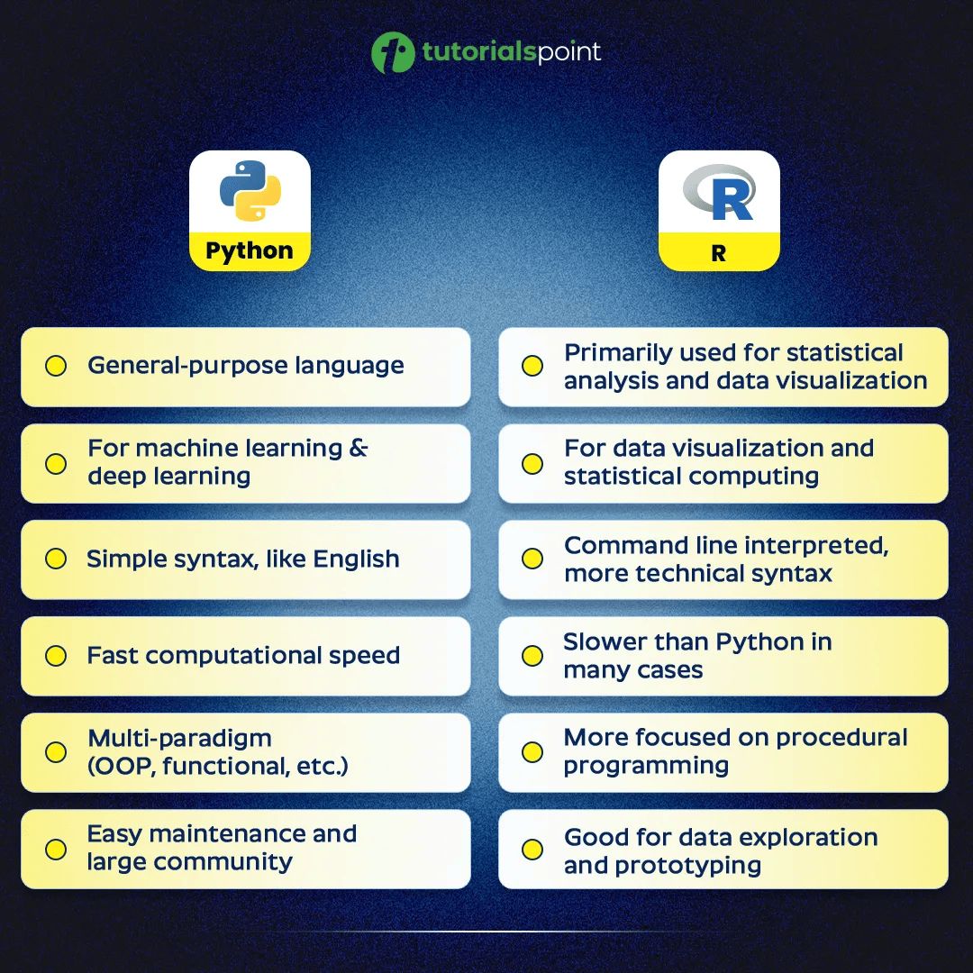 #python #coding #programming #pythonprogramming #softwareengineering ... #python #coding #programming #pythonprogramming #softwareengineering ...